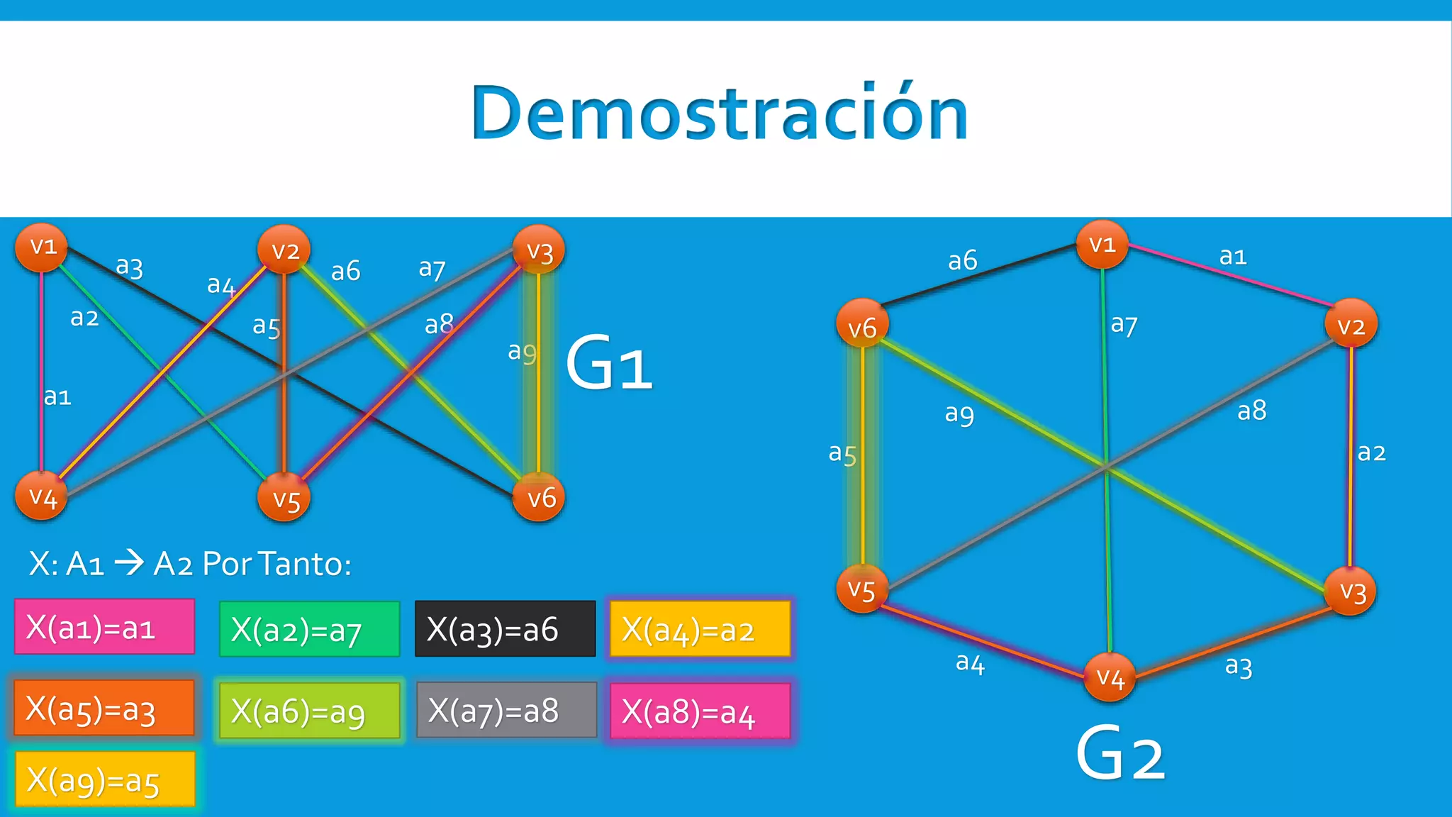 Isomorfo de un grafo | PPT | Download Gratuito