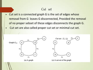 Isomorphic graph | PPTX