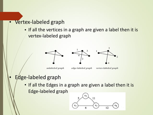 Isomorphic graph | PPTX