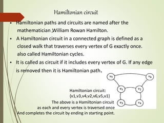 Isomorphic graph | PPTX
