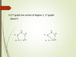 Isomorphic graph | PPTX