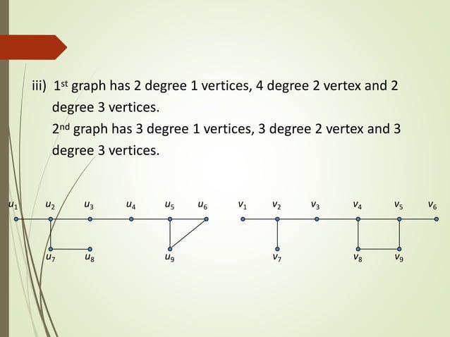 Isomorphic graph | PPTX