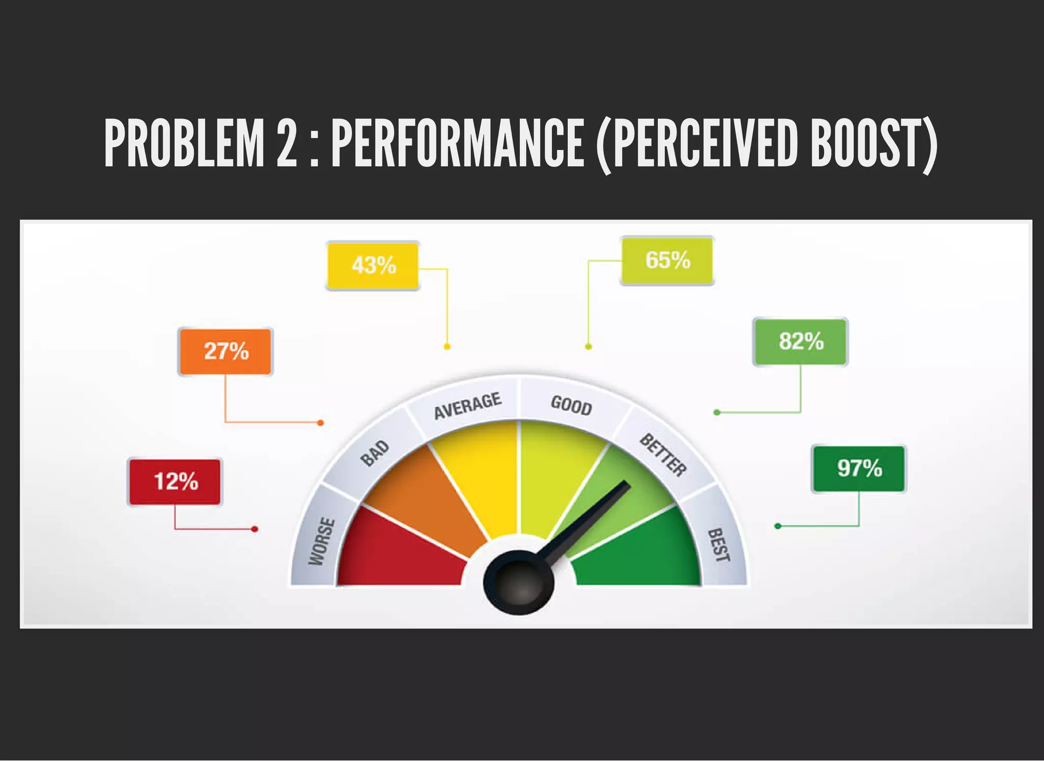 Isomorphic React - What, When and Why ? | PDF