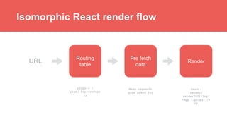 Isomorphic react in real life | PPT