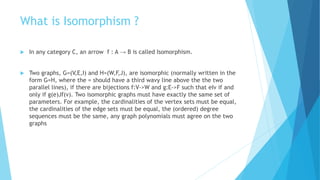 Isomorphism in Math | PPTX