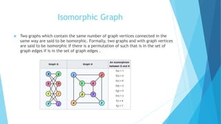 Isomorphism in Math | PPTX