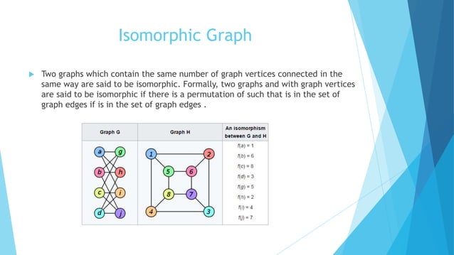 Isomorphism in Math | PPTX | Physics | Science