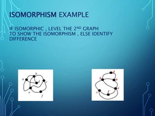 Isomorphism Graph | PPTX