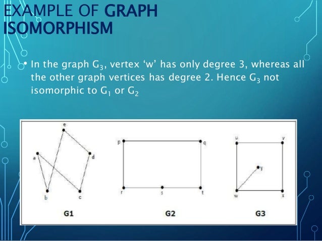 Isomorphism Graph