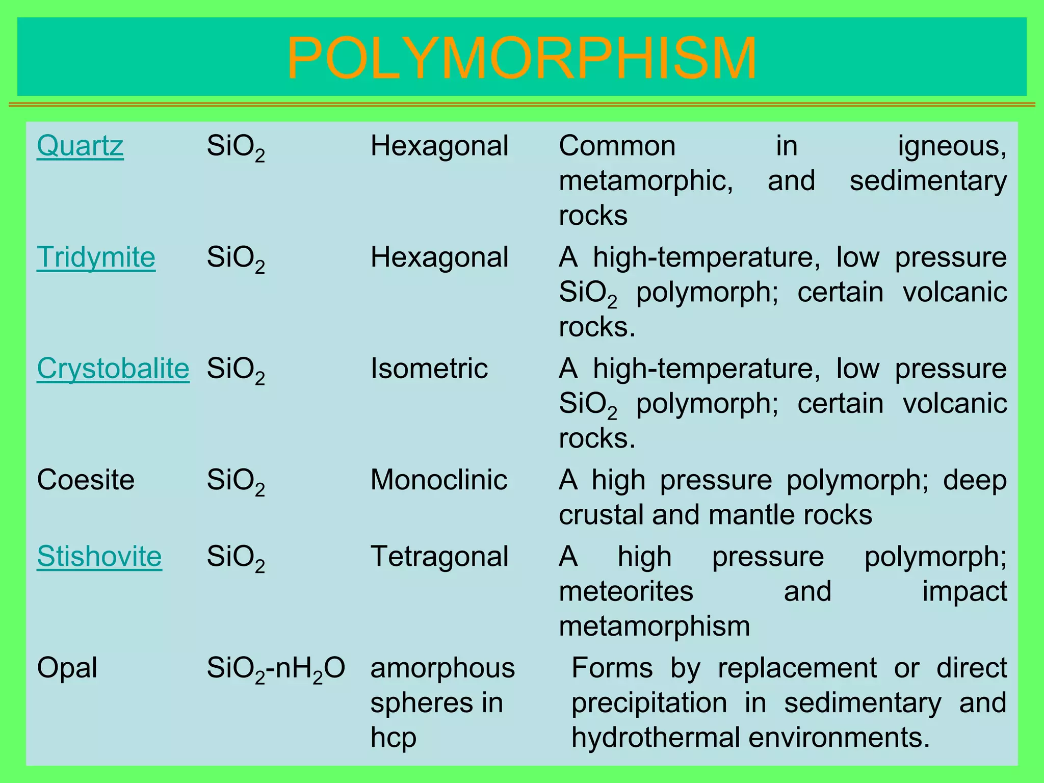 ISOMORPHISM & POLYMORPHISM.ppt