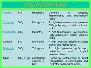 ISOMORPHISM & POLYMORPHISM.ppt
