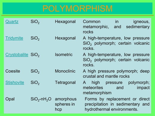 ISOMORPHISM & POLYMORPHISM.ppt | Chemistry | Science
