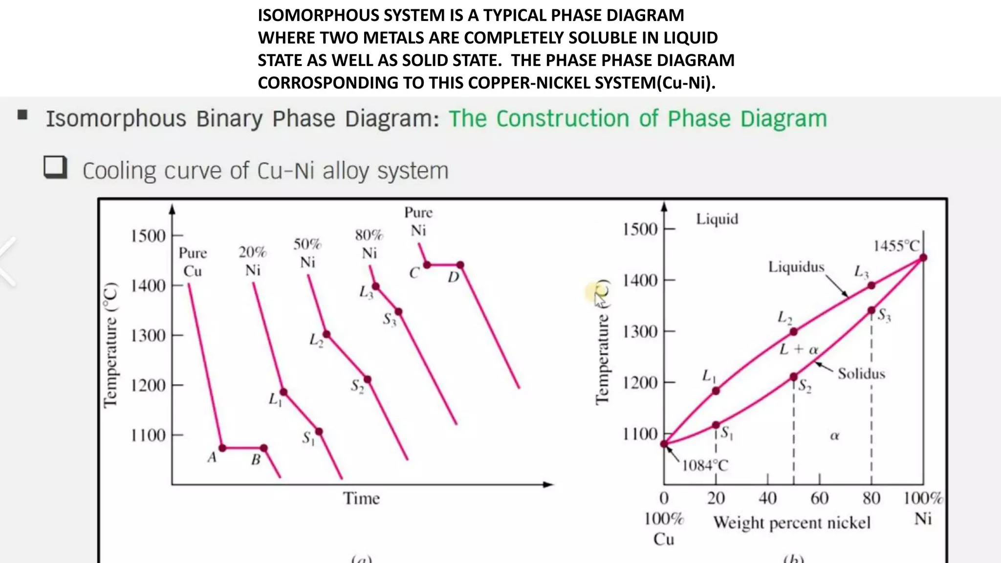 ISOMORPHOUS SYSTEM AND NON-EQUILIBRIUM CORING.pptx | Chemistry | Science