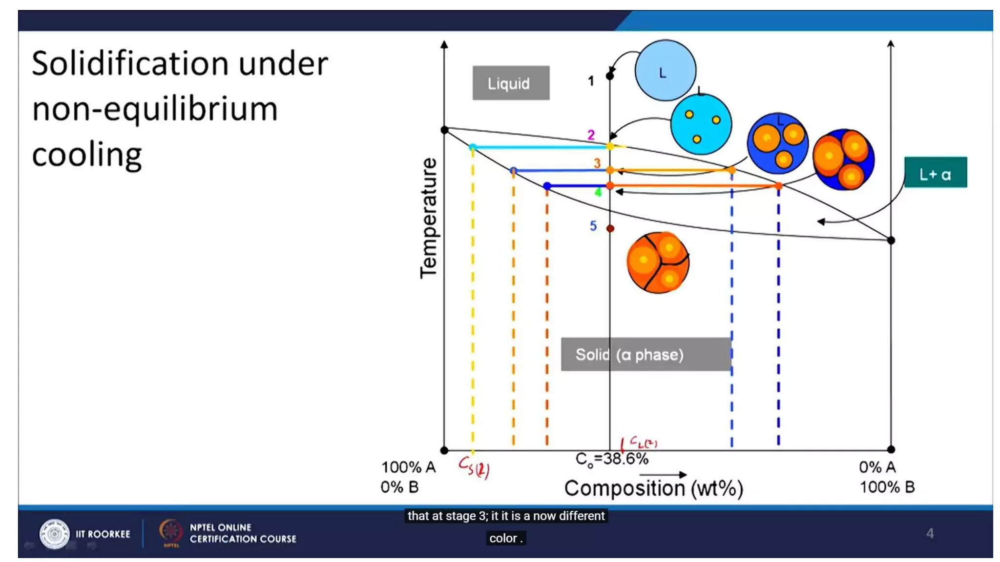 ISOMORPHOUS SYSTEM AND NON-EQUILIBRIUM CORING.pptx | Chemistry | Science