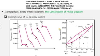 ISOMORPHOUS SYSTEM AND NON-EQUILIBRIUM CORING.pptx | Chemistry | Science