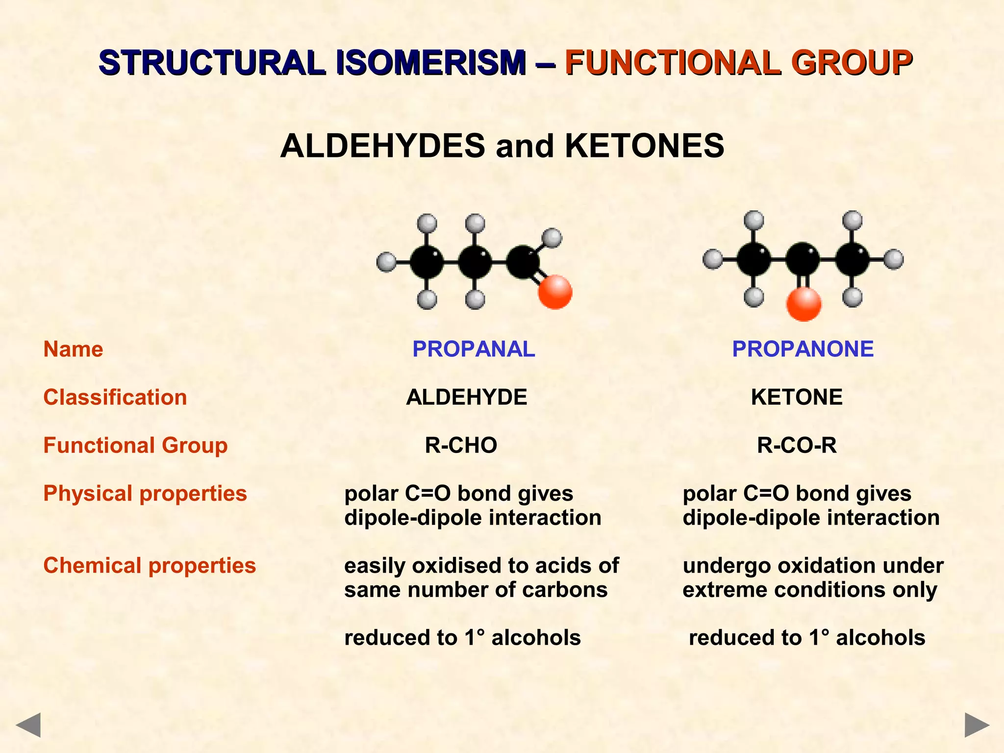 Isomerism | PPS