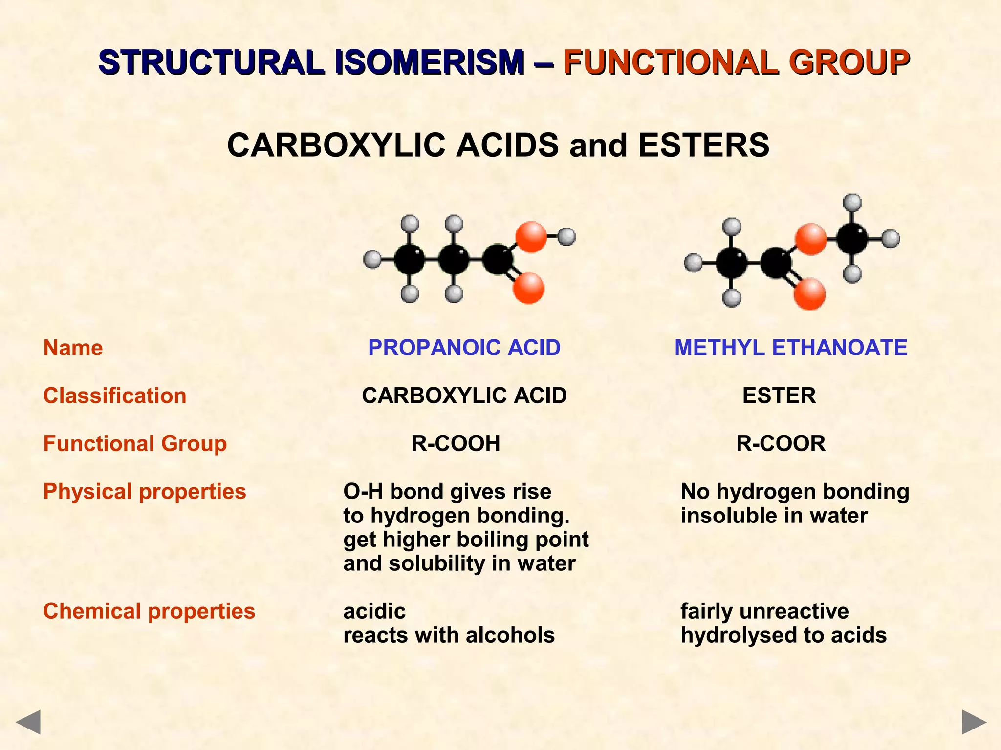 Isomerism | PPS