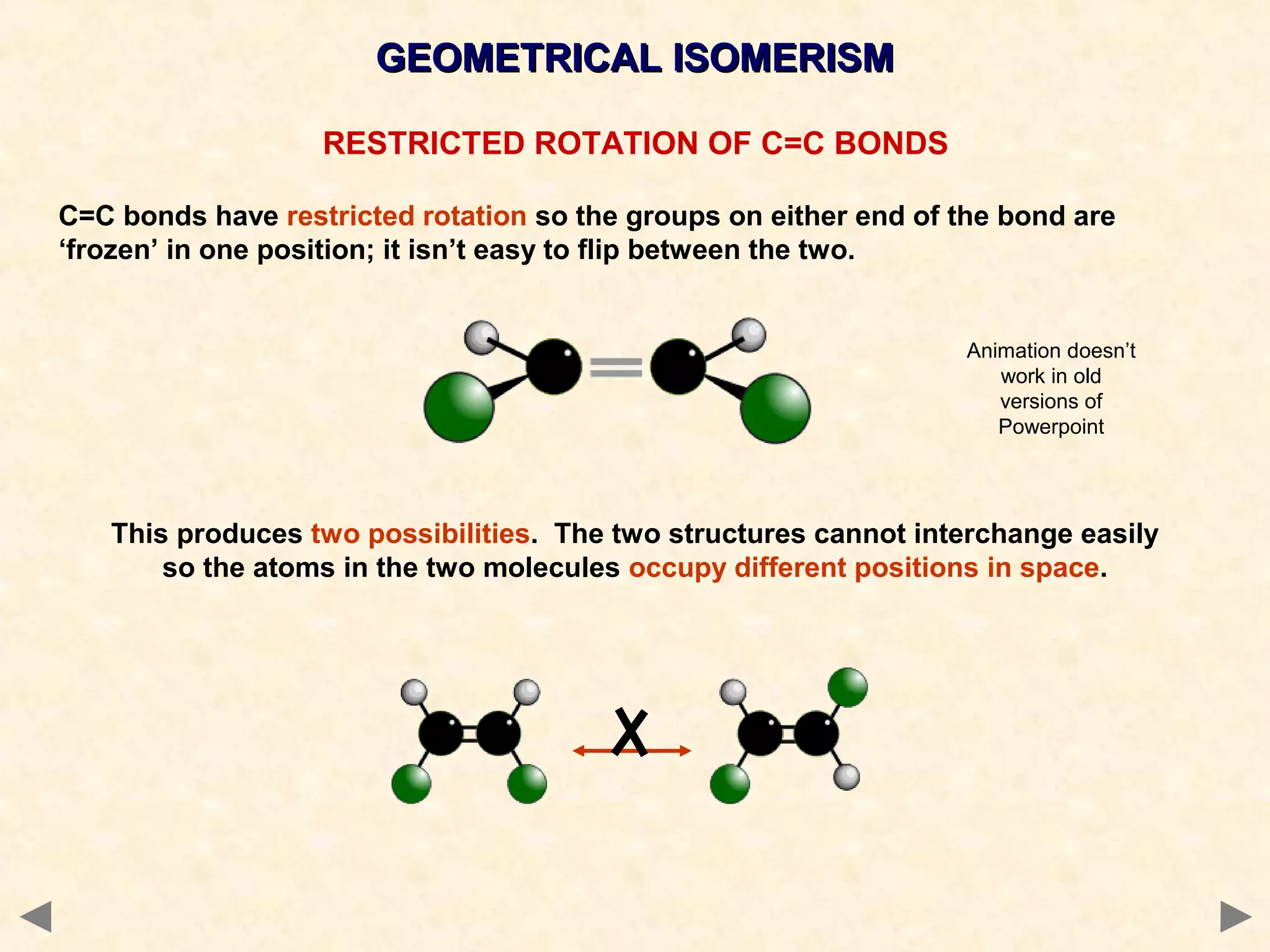 Isomerism | PPS