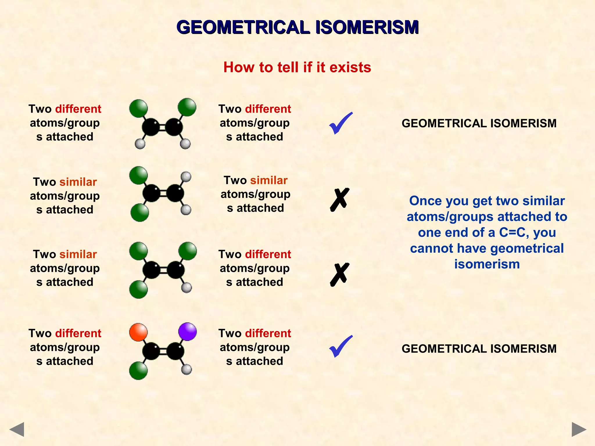 Isomerism | PPS