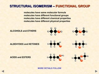 Isomerism | PPS