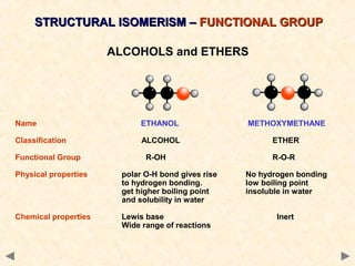 Isomerism | PPS