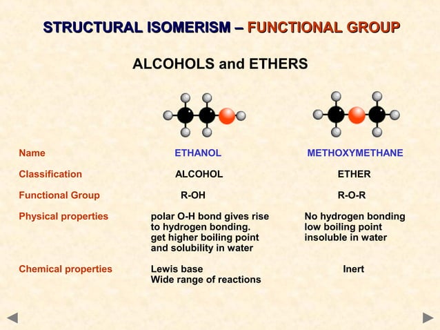 Isomerism | PPS | Chemistry | Science