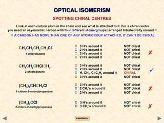 Isomerism | PPS