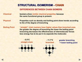 Isomerism | PPS