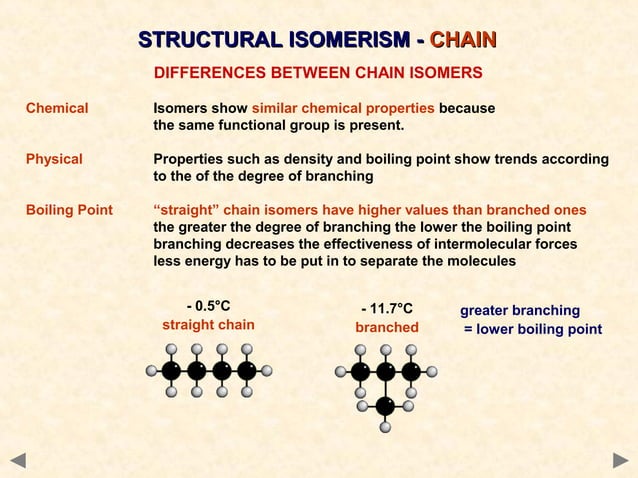 Isomerism | PPS | Chemistry | Science