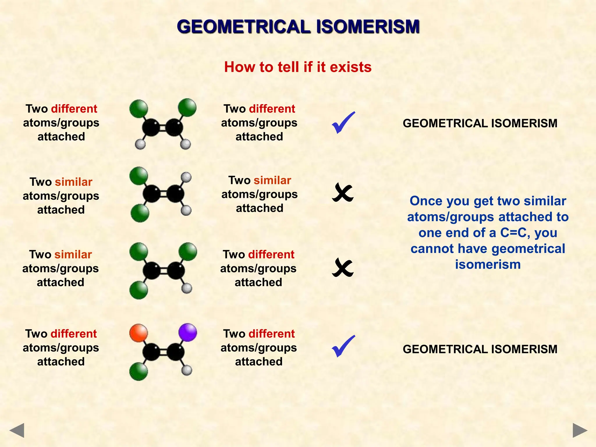 Isomerism and classification based on stereochemistry | PPT