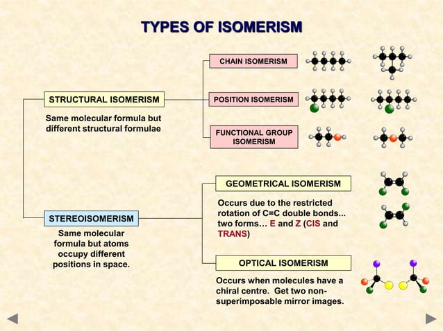 Isomerism And Classification Based On Stereochemistry Ppt