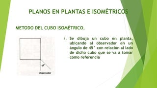 Isométricos.pptx