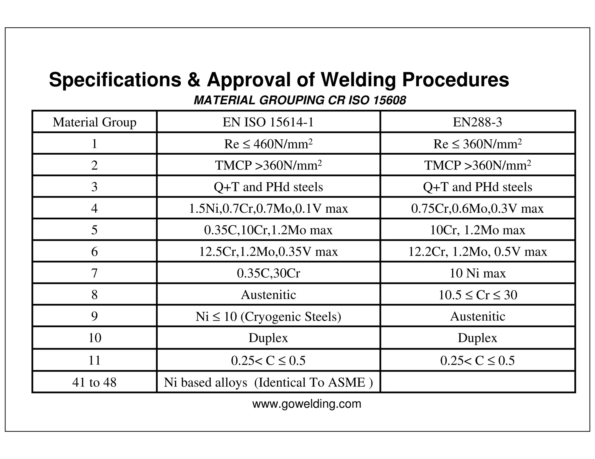 Iso new standards | PDF