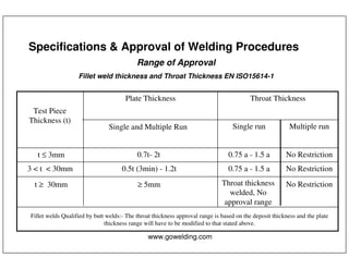 Iso new standards | PDF