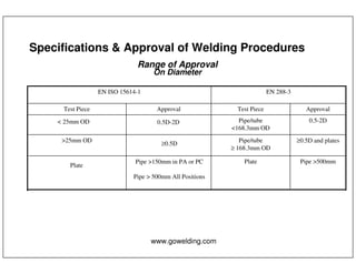 Iso new standards | PDF