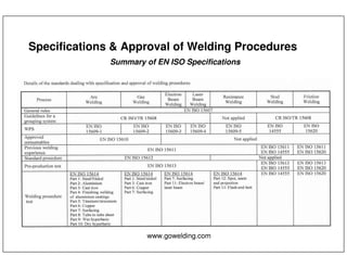 Iso new standards | PDF