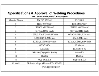 Iso new standards | PDF