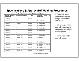 Iso new standards | PDF