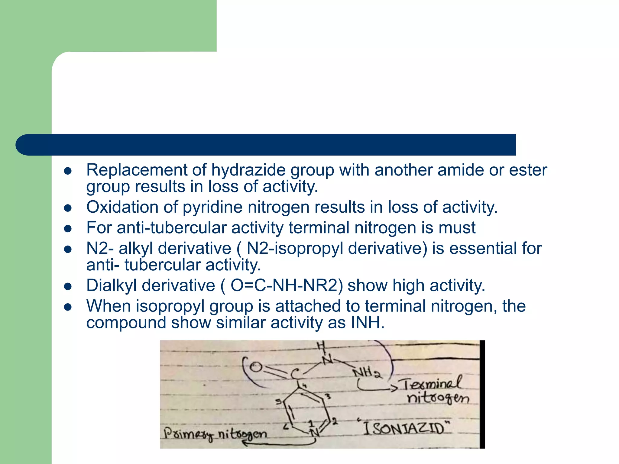 Isoniazid | PPT