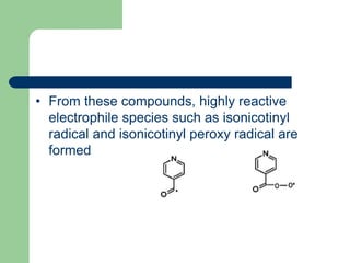 Isoniazid | PPT