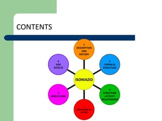 Isoniazid | PPT