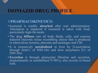 ISONIAZID-DRUG-PROFILE.pptx