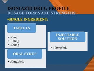 ISONIAZID-DRUG-PROFILE.pptx
