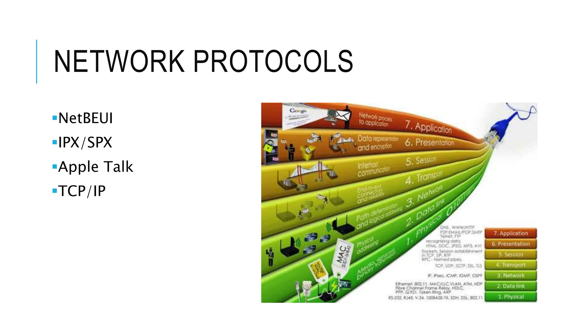 The seven layers associated with ISO OSI Model .pptx