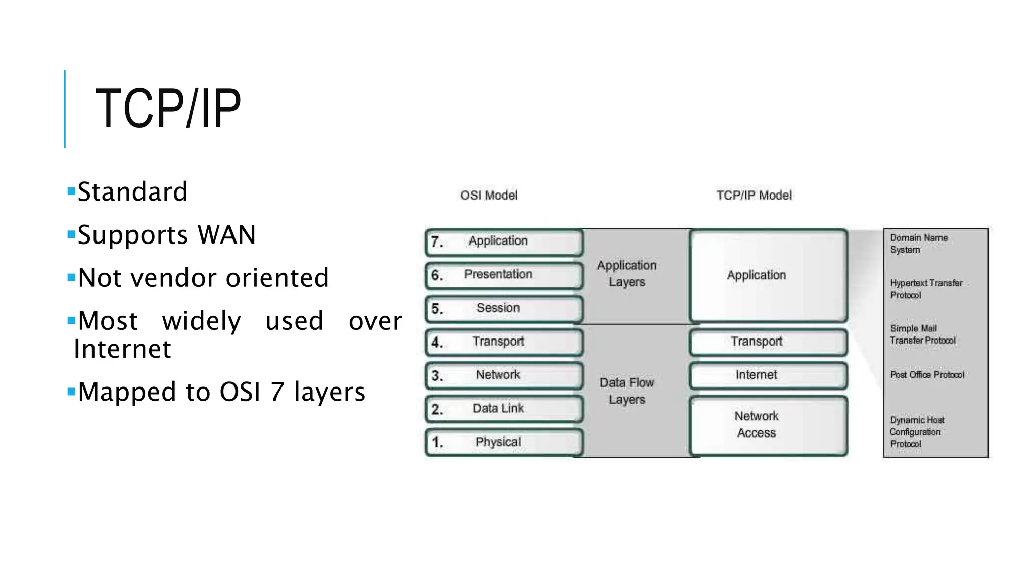 The seven layers associated with ISO OSI Model .pptx