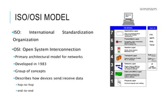 The seven layers associated with ISO OSI Model .pptx