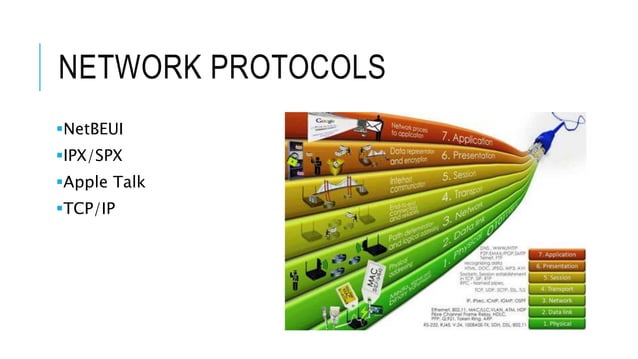 The seven layers associated with ISO OSI Model .pptx