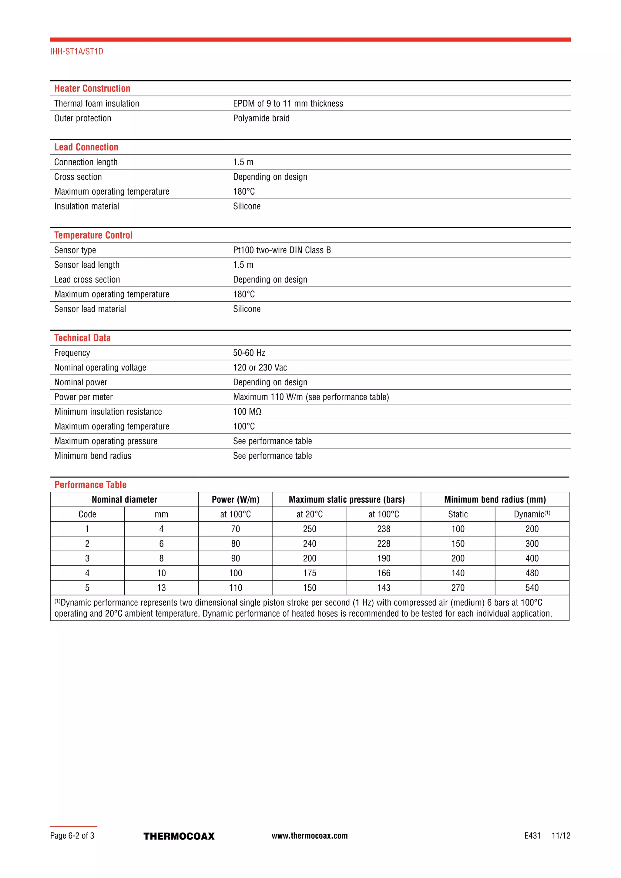 Isopad Flexible Heated Hoses, Gas Analyser Hose, Heavy Oil Transfer ...