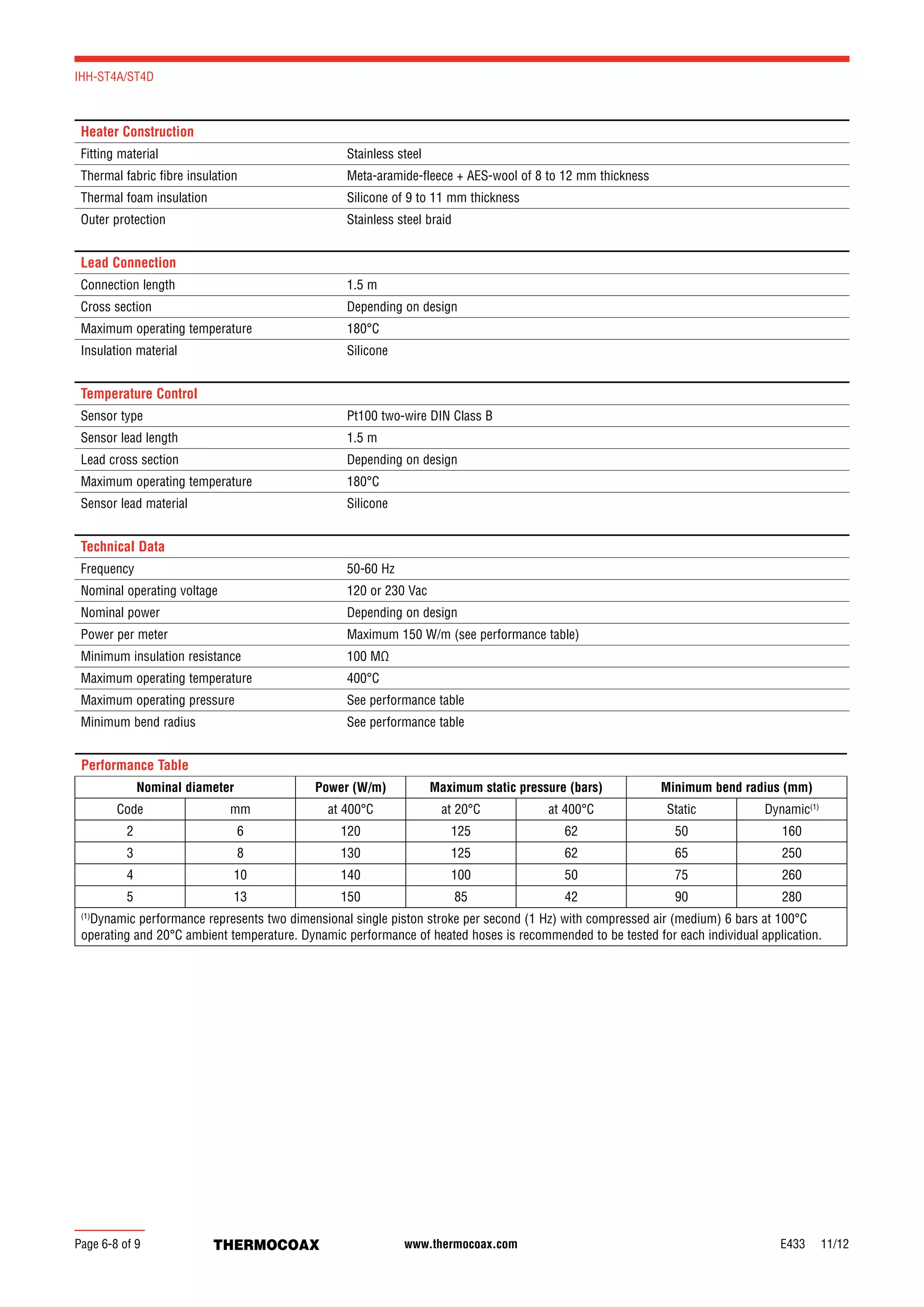 Isopad Flexible Heated Hoses, Gas Analyser Hose, Heavy Oil Transfer ...