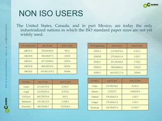 PAPER SIMPLIFIED | PPTX